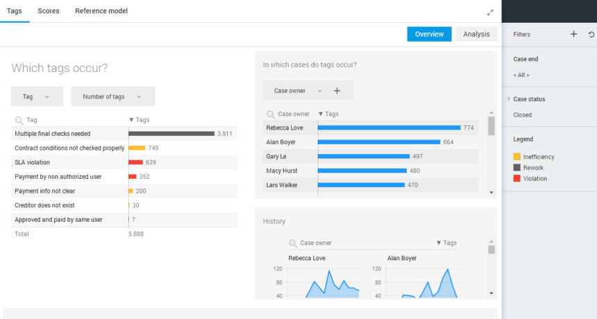 UiPath Process Mining - Process Mining Software Comparison