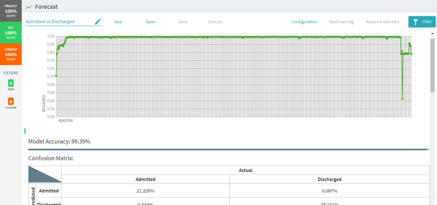 ABBYY Timeline - Process Mining Software Comparison