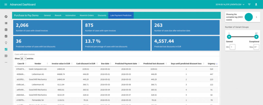 LANA Process Mining - Process Mining Software Comparison