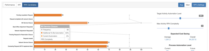 myInvenio - Process Mining Software Comparison
