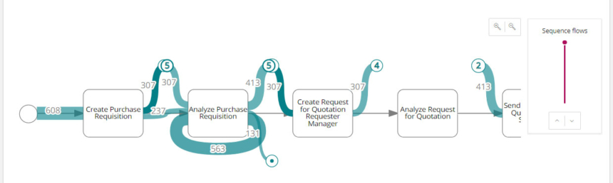 Signavio Process Intelligence - Process Mining Software Comparison