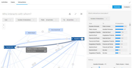UiPath Process Mining - Process Mining Software Comparison